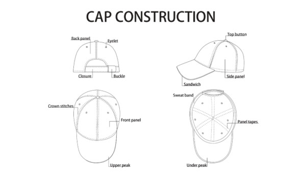 Cap construction - Custom Headwear Superior Manufacturer | C&T Headwear
